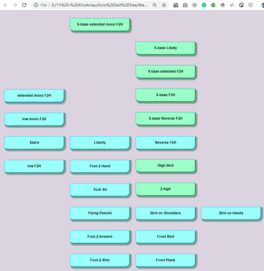 L’arbre al web – Acro Skill Tree
